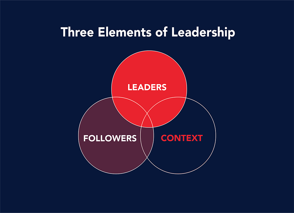 What Differentiates a Leader from a Boss?