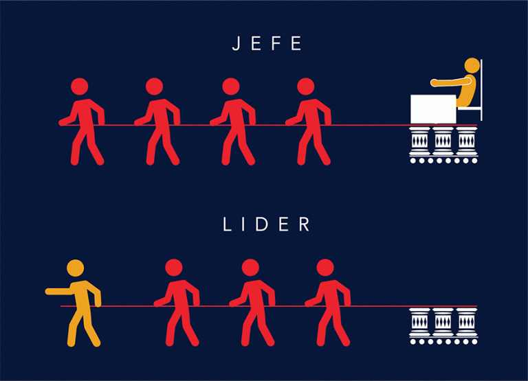 ¿Qué diferencia a un líder de un jefe?