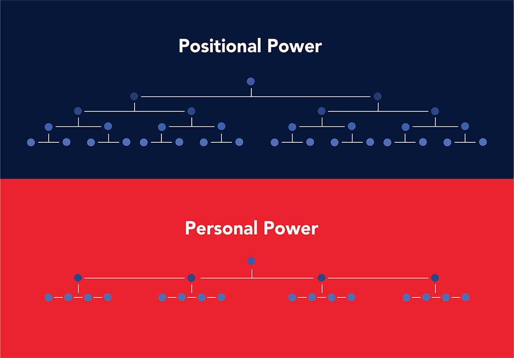 What Differentiates a Leader from a Boss?